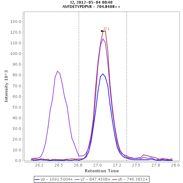 AARS, CPTAC-1 - CPTAC Assay Portal | Office of Cancer Clinical ...