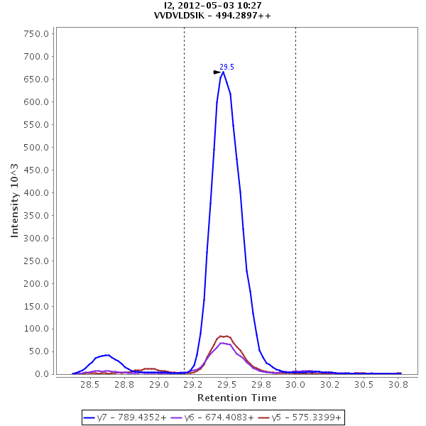 CA2, CPTAC-177 - CPTAC Assay Portal | Office of Cancer Clinical ...
