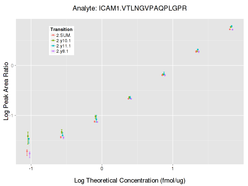 ICAM1, CPTAC-219 - CPTAC Assay Portal | Office of Cancer Clinical ...