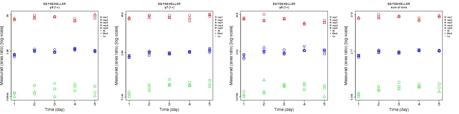 APEX1, CPTAC-23 - CPTAC Assay Portal | Office of Cancer Clinical ...