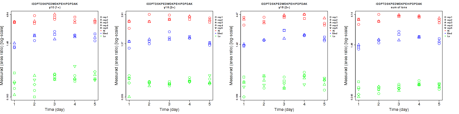 CALR, CPTAC-1391 - CPTAC Assay Portal | Office of Cancer Clinical ...