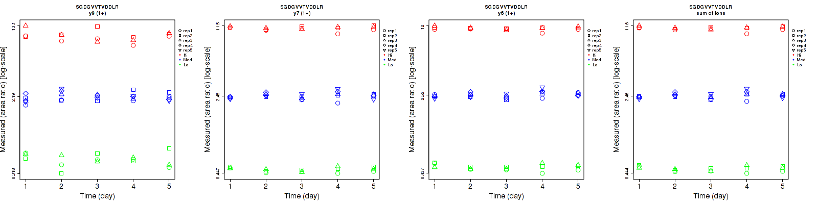 CAPS, CPTAC-179 - CPTAC Assay Portal | Office of Cancer Clinical ...