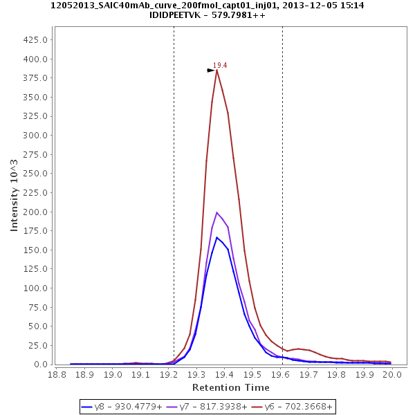 RAD23B, CPTAC-1458 - CPTAC Assay Portal | Office of Cancer Clinical ...