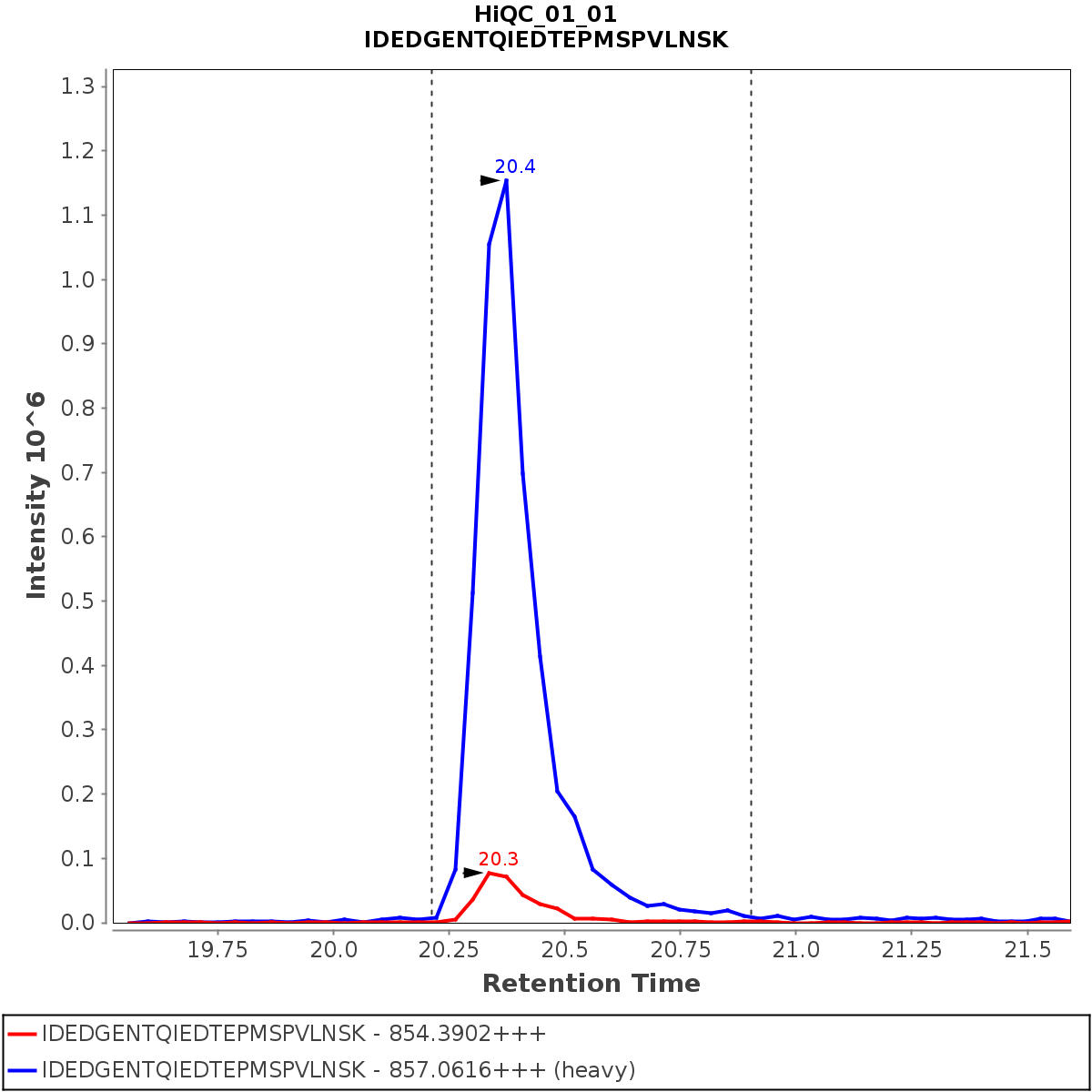 TP53BP1, CPTAC-2608 - CPTAC Assay Portal | Office of Cancer Clinical ...