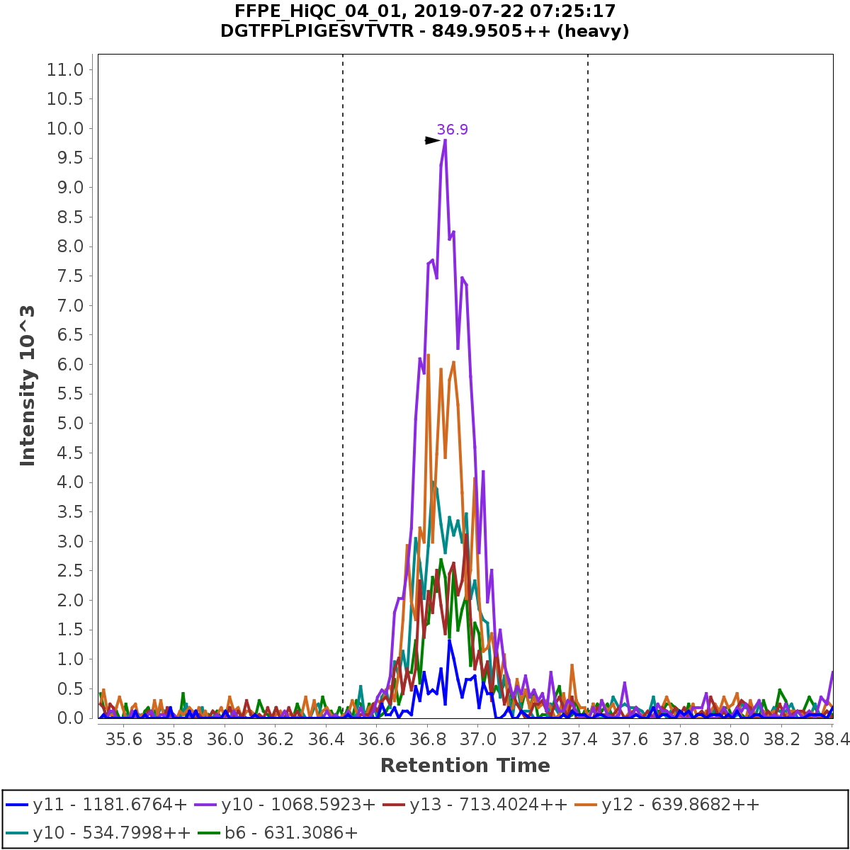 ICAM1, CPTAC-219 - CPTAC Assay Portal | Office of Cancer Clinical ...