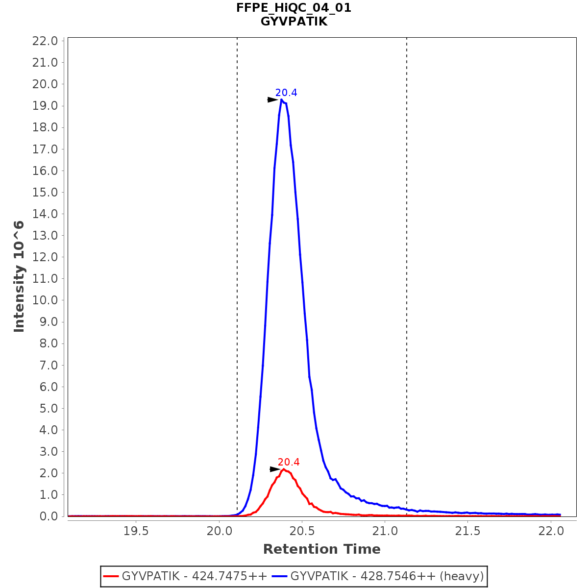 STAT6, CPTAC-1639 - CPTAC Assay Portal | Office of Cancer Clinical ...