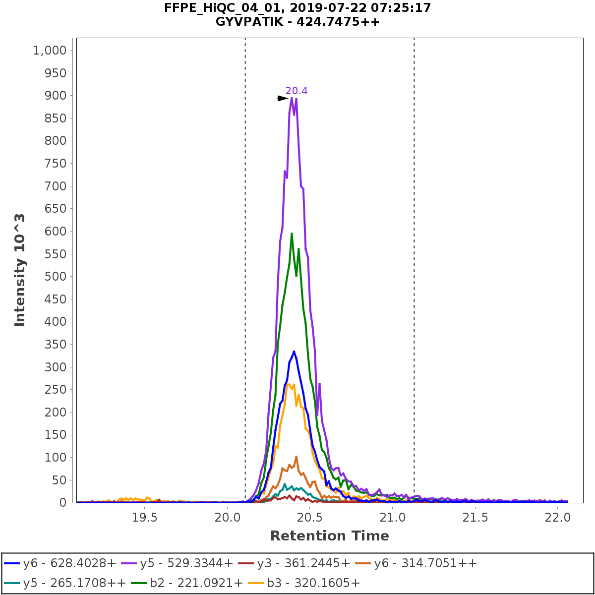STAT6, CPTAC-1639 - CPTAC Assay Portal | Office of Cancer Clinical ...