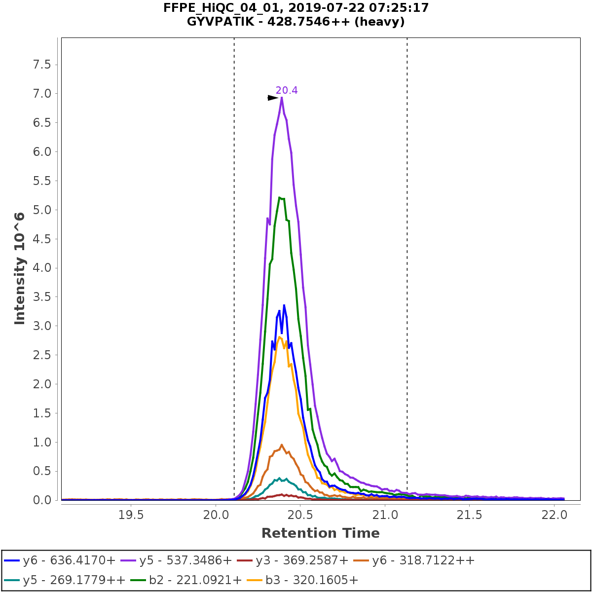STAT6, CPTAC-1639 - CPTAC Assay Portal | Office of Cancer Clinical ...