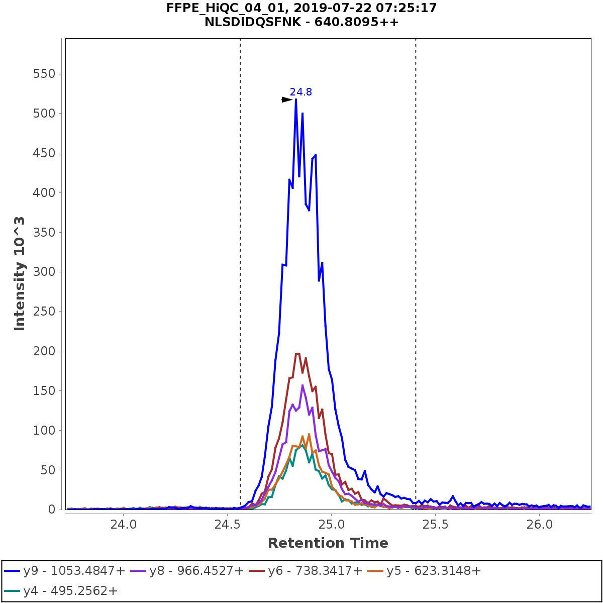 ATM, CPTAC-912 - CPTAC Assay Portal | Office of Cancer Clinical ...