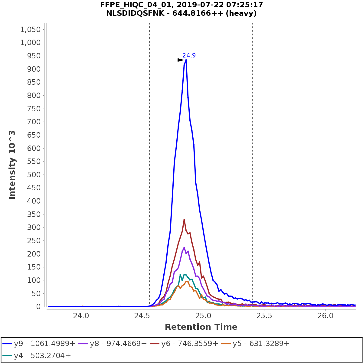 ATM, CPTAC-912 - CPTAC Assay Portal | Office of Cancer Clinical ...