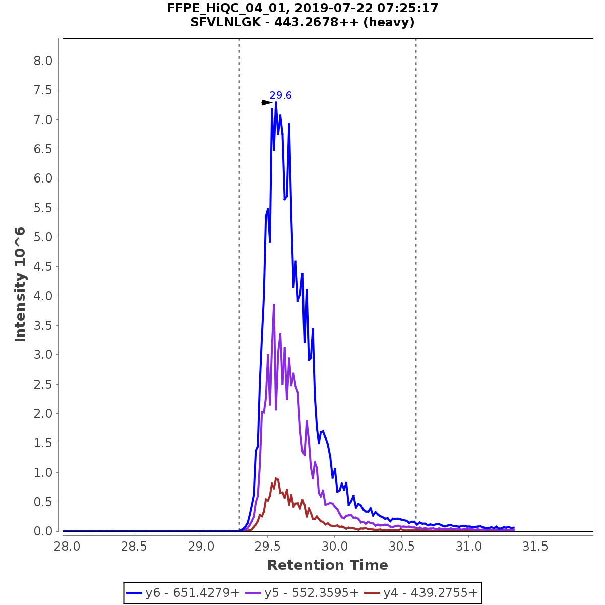 LGALS1, CPTAC-1436 - CPTAC Assay Portal | Office of Cancer Clinical ...