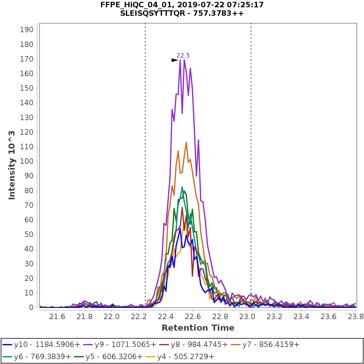 ATM, CPTAC-912 - CPTAC Assay Portal | Office of Cancer Clinical ...