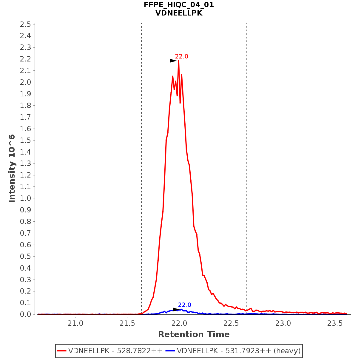 ADAM17, CPTAC-1561 - CPTAC Assay Portal | Office of Cancer Clinical ...