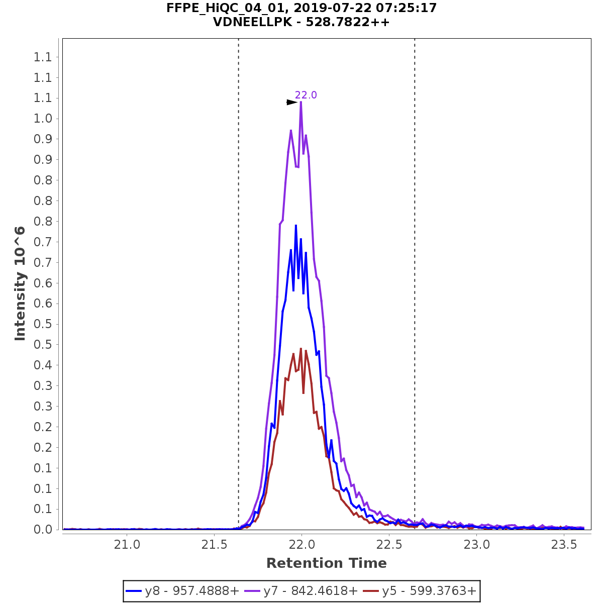 ADAM17, CPTAC-1561 - CPTAC Assay Portal | Office of Cancer Clinical ...