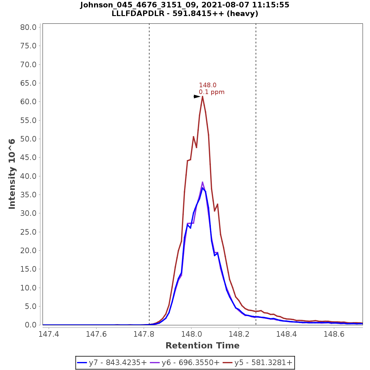 CDC42BPG, CPTAC-5991 - CPTAC Assay Portal | Office of Cancer Clinical ...