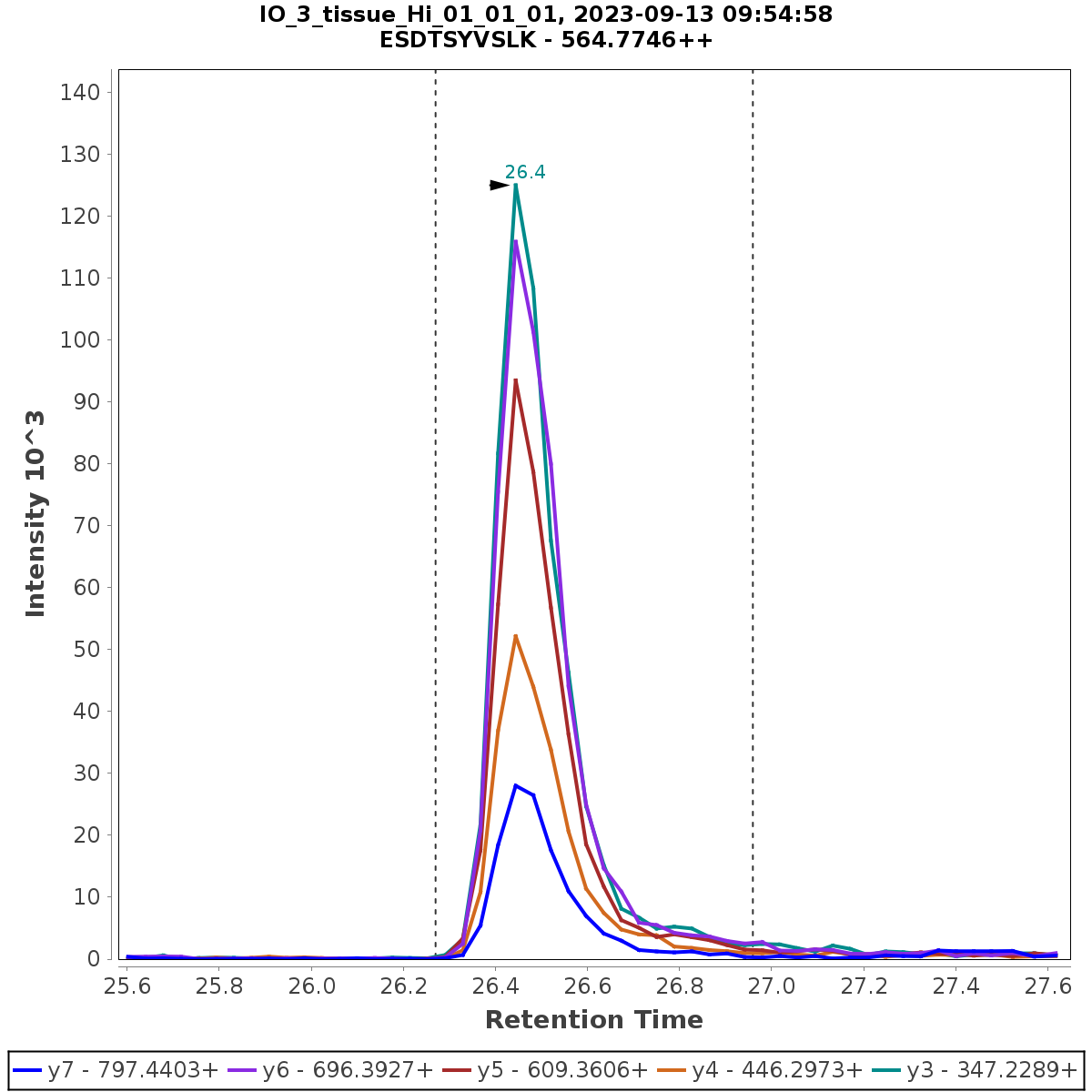 CRP, CPTAC-1478 - CPTAC Assay Portal | Office of Cancer Clinical ...