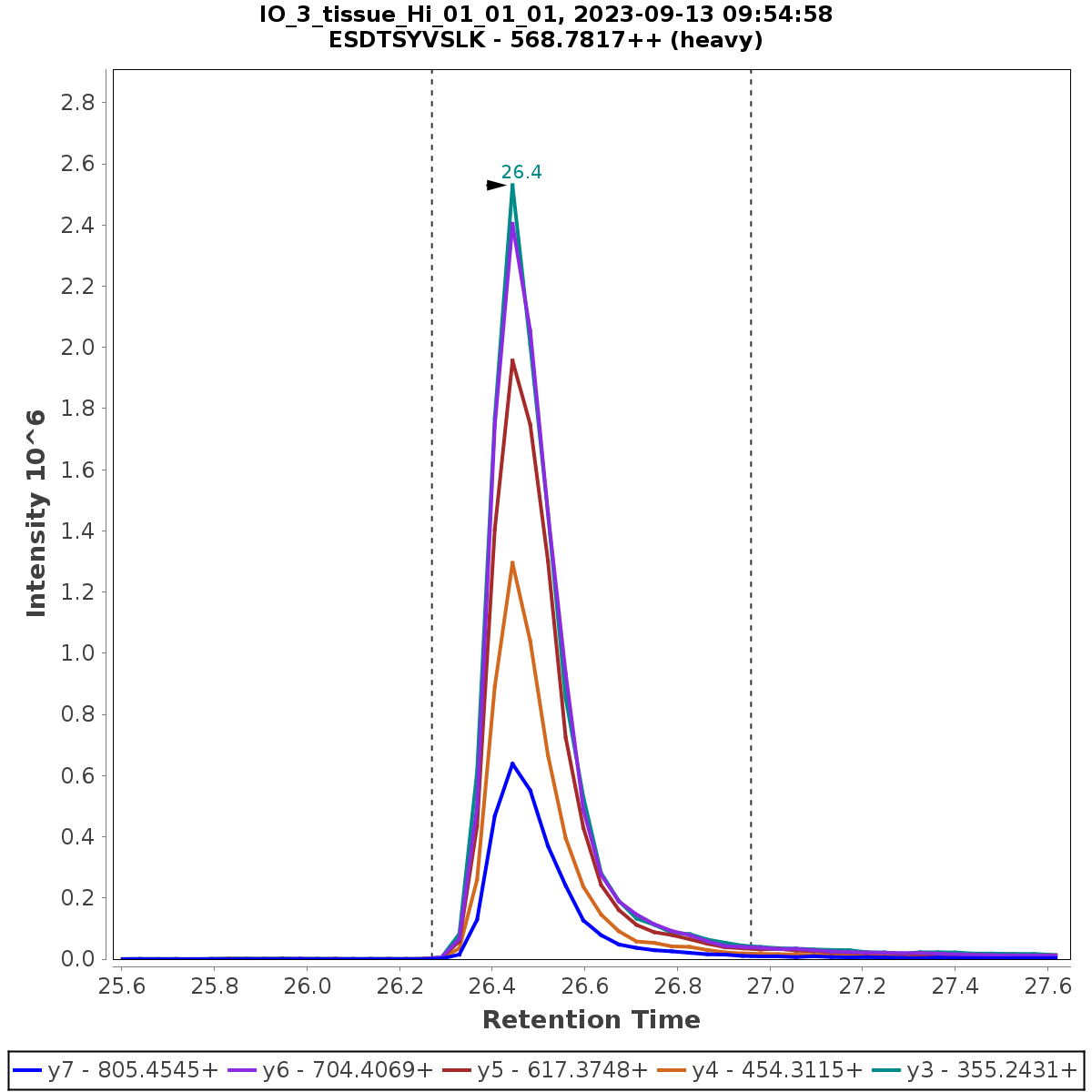 CRP, CPTAC-1478 - CPTAC Assay Portal | Office of Cancer Clinical ...