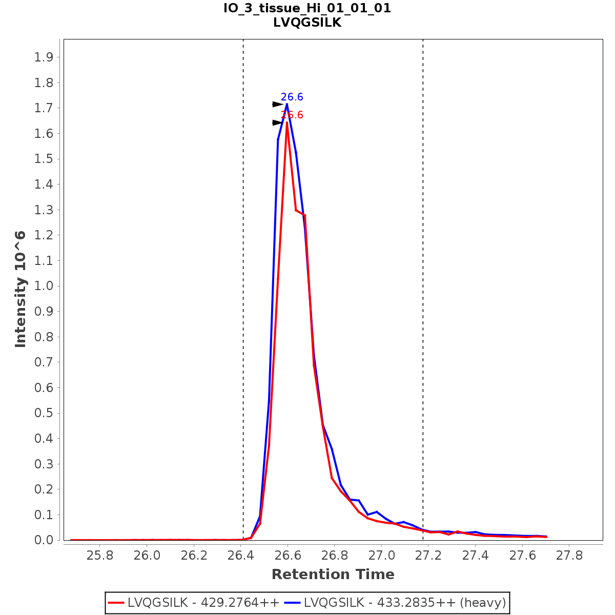PCNA, CPTAC-558 - CPTAC Assay Portal | Office of Cancer Clinical ...