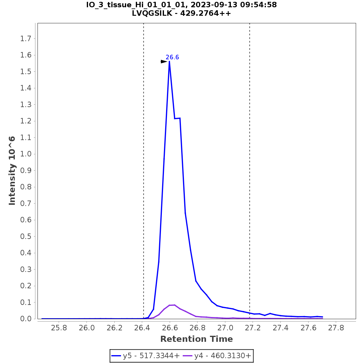 PCNA, CPTAC-558 - CPTAC Assay Portal | Office of Cancer Clinical ...