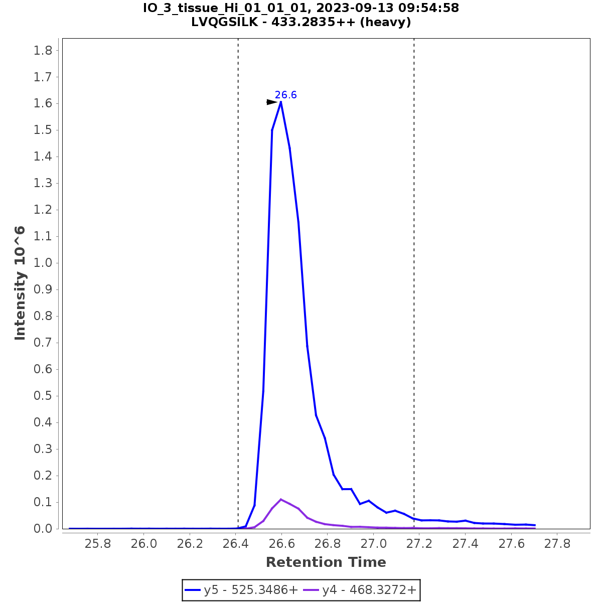 PCNA, CPTAC-558 - CPTAC Assay Portal | Office of Cancer Clinical ...