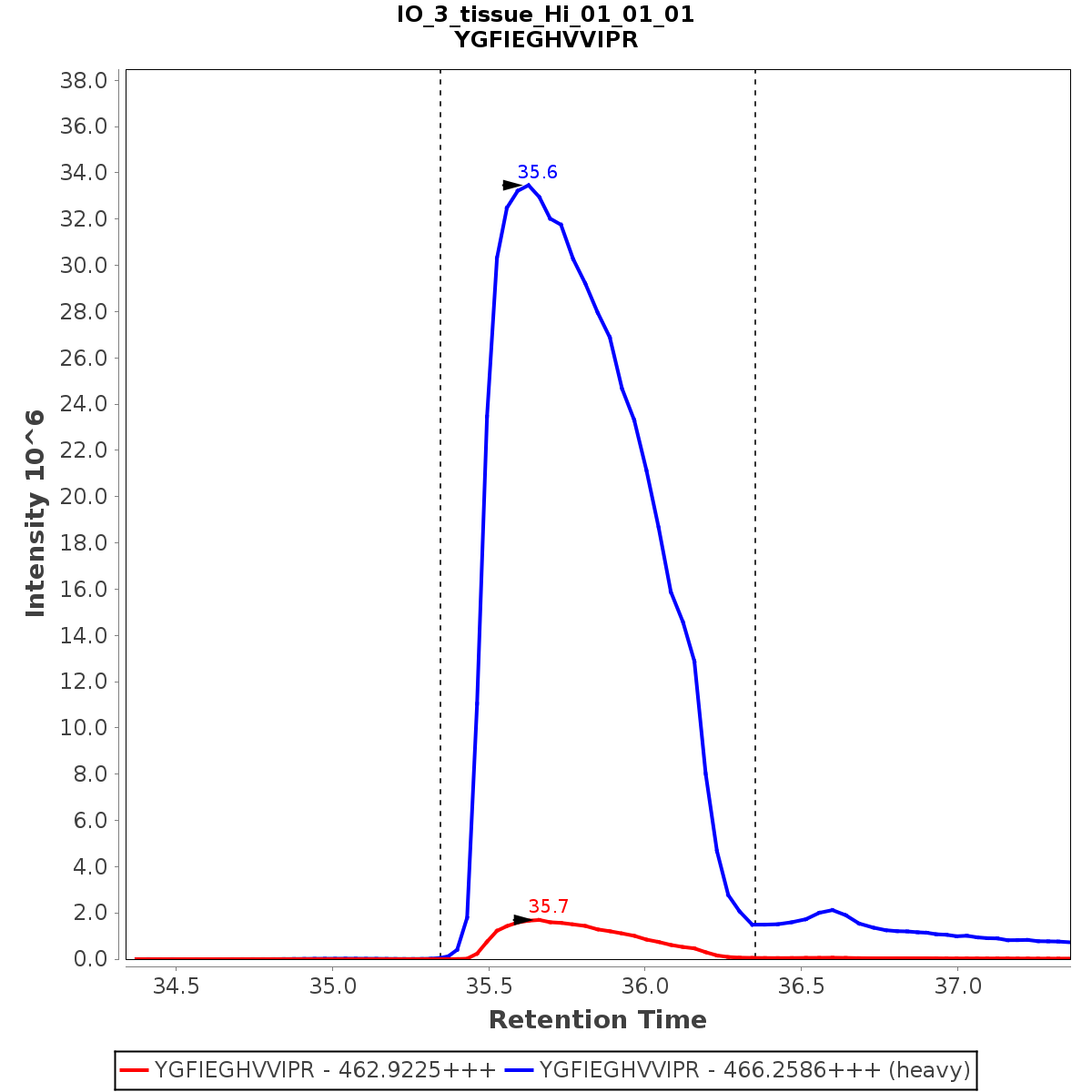 CD44, CPTAC-668 - CPTAC Assay Portal | Office of Cancer Clinical ...