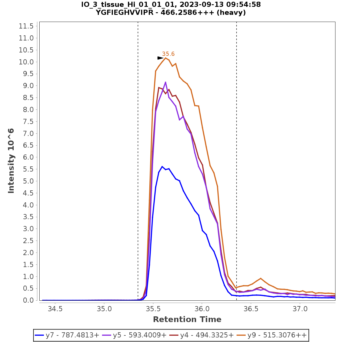 CD44, CPTAC-668 - CPTAC Assay Portal | Office of Cancer Clinical ...