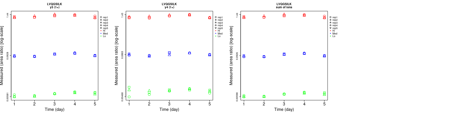 PCNA, CPTAC-558 - CPTAC Assay Portal | Office of Cancer Clinical ...