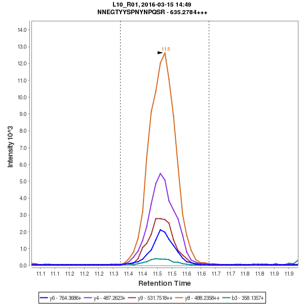 CP, CPTAC-660 - CPTAC Assay Portal | Office of Cancer Clinical ...