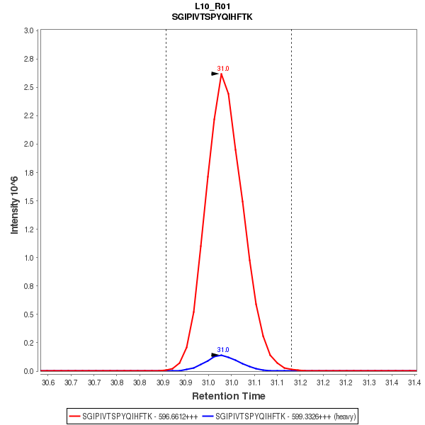 C3, CPTAC-1105 - CPTAC Assay Portal | Office of Cancer Clinical ...