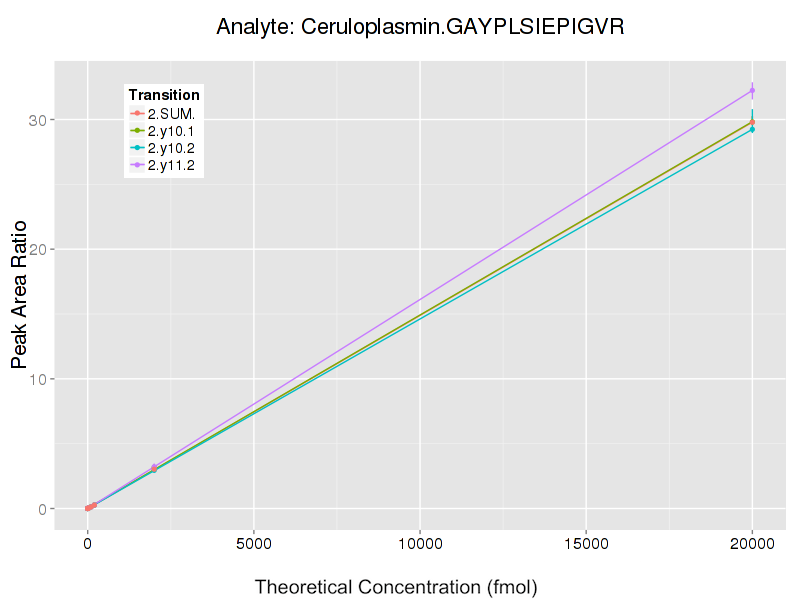 CP, CPTAC-660 - CPTAC Assay Portal | Office of Cancer Clinical ...