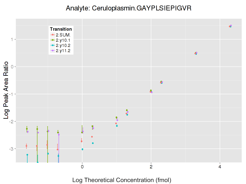 CP, CPTAC-660 - CPTAC Assay Portal | Office of Cancer Clinical ...