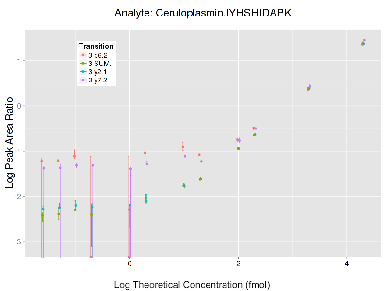 CP, CPTAC-660 - CPTAC Assay Portal | Office of Cancer Clinical ...