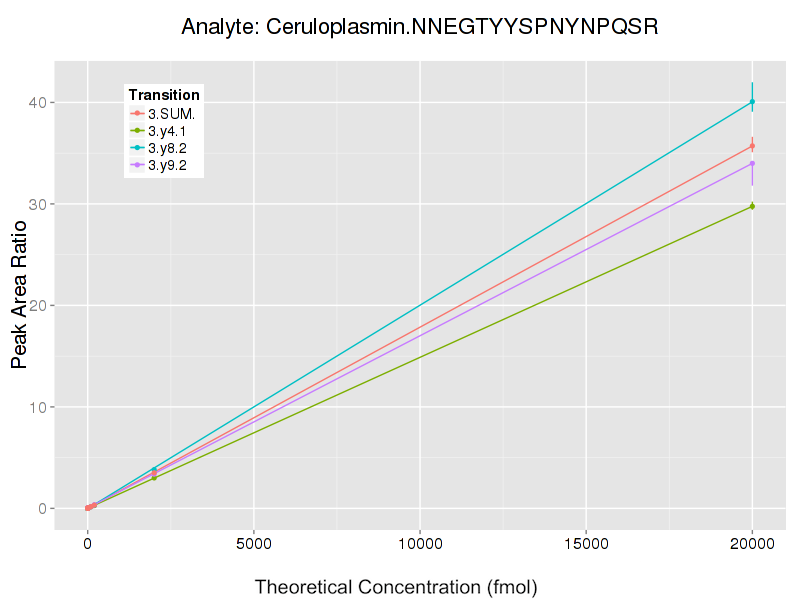 CP, CPTAC-660 - CPTAC Assay Portal | Office of Cancer Clinical ...