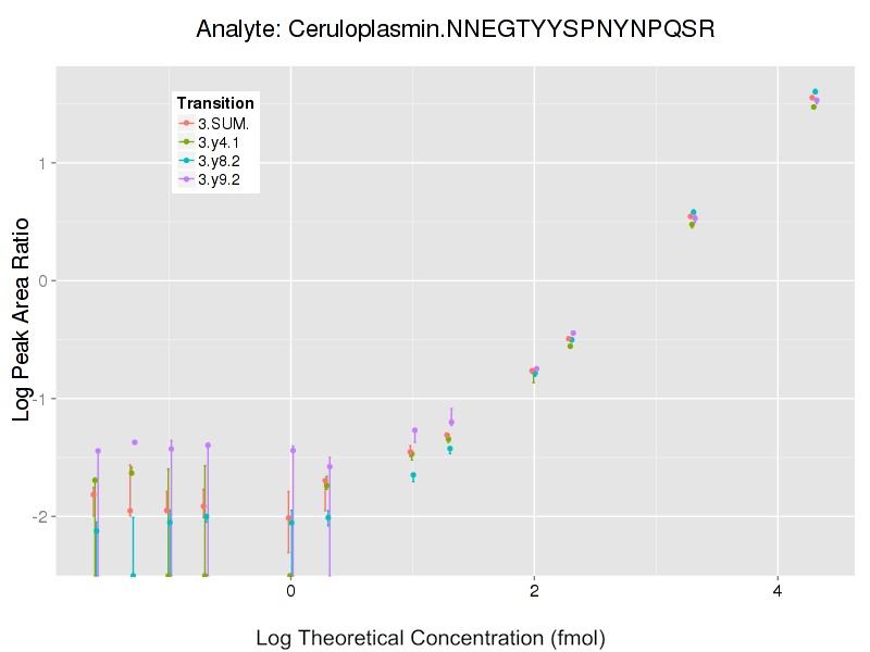CP, CPTAC-660 - CPTAC Assay Portal | Office of Cancer Clinical ...