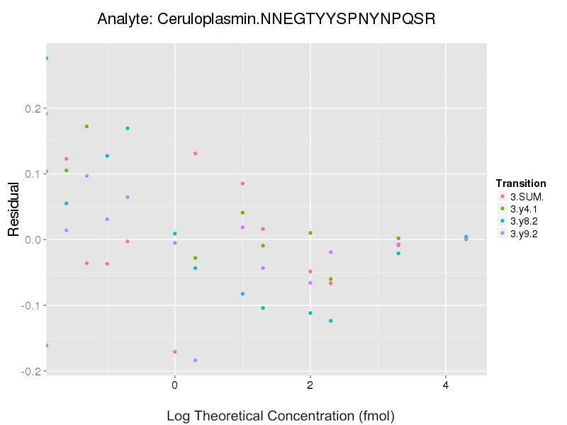 CP, CPTAC-660 - CPTAC Assay Portal | Office of Cancer Clinical ...