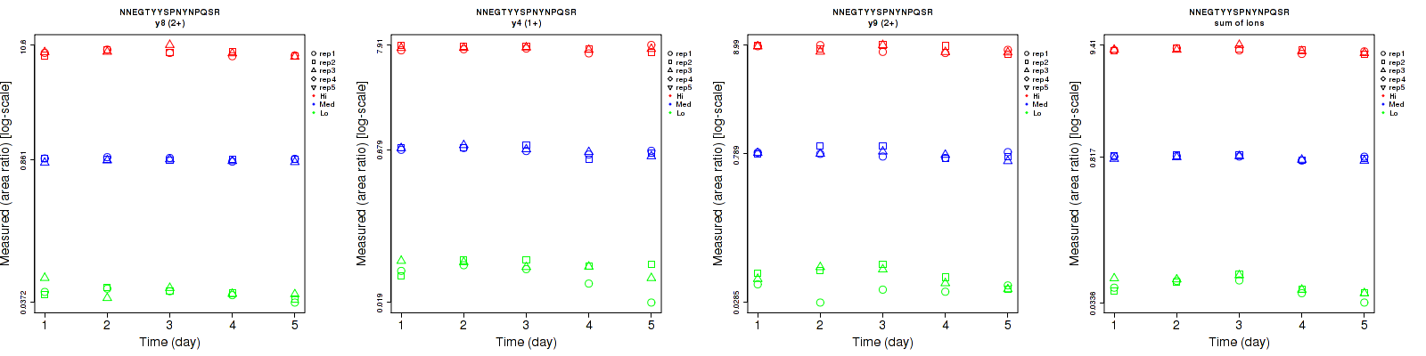 CP, CPTAC-660 - CPTAC Assay Portal | Office of Cancer Clinical ...