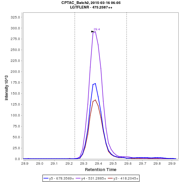 EP300, CPTAC-1240 - CPTAC Assay Portal | Office of Cancer Clinical ...