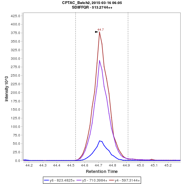 IL18, CPTAC-705 - CPTAC Assay Portal | Office of Cancer Clinical ...