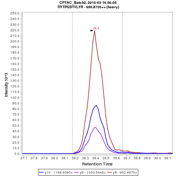 C3, CPTAC-1105 - CPTAC Assay Portal | Office of Cancer Clinical ...