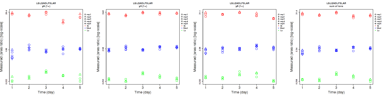 NPEPPS, CPTAC-415 - CPTAC Assay Portal | Office of Cancer Clinical ...