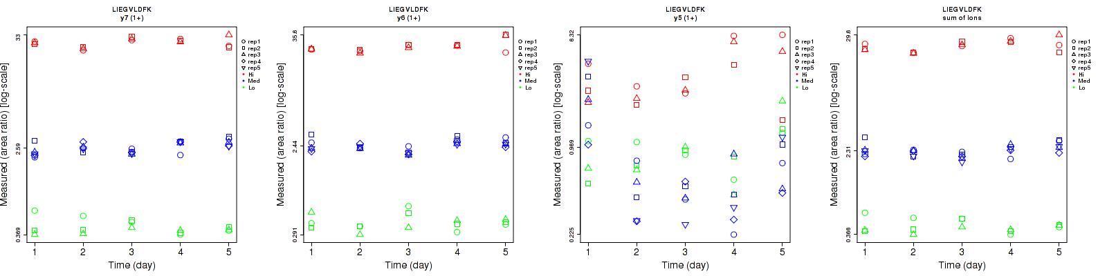 CRAT, CPTAC-341 - CPTAC Assay Portal | Office of Cancer Clinical ...
