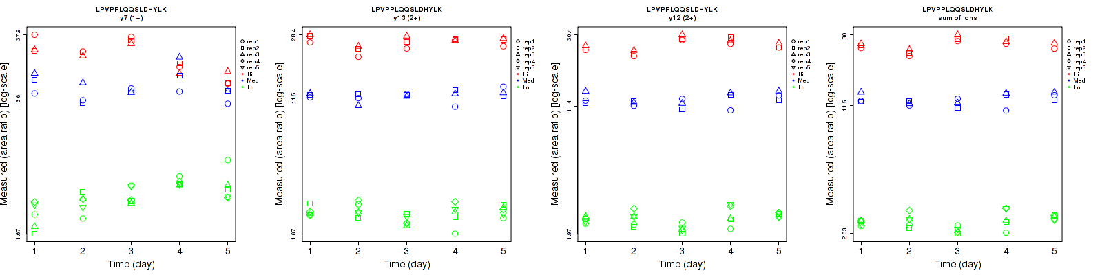 CRAT, CPTAC-341 - CPTAC Assay Portal | Office of Cancer Clinical ...