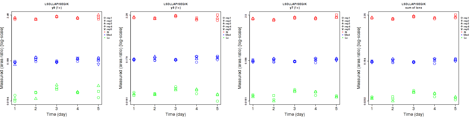 CAP1, CPTAC-325 - CPTAC Assay Portal | Office of Cancer Clinical ...