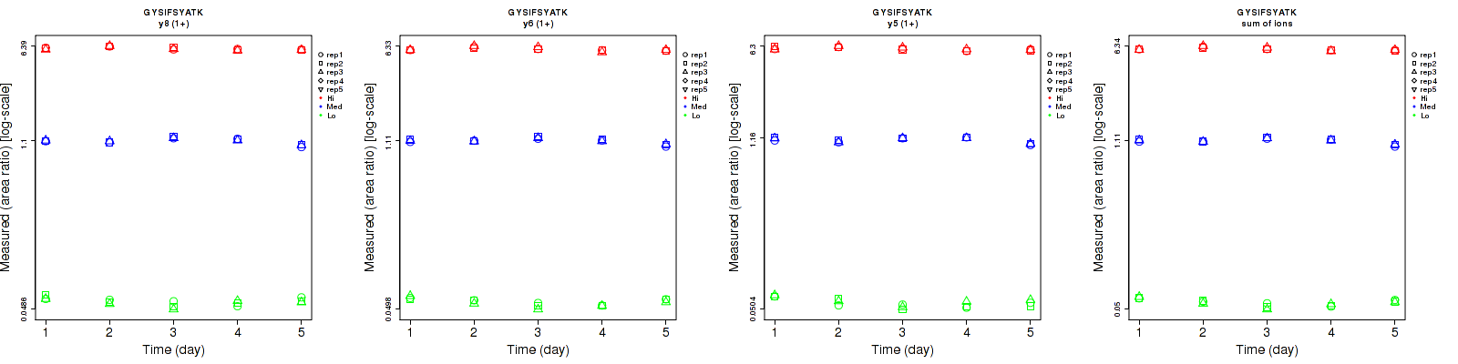 CRP, CPTAC-1478 - CPTAC Assay Portal | Office of Cancer Clinical ...