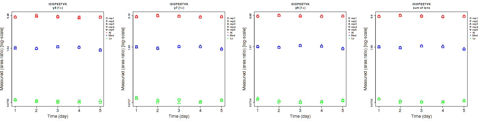 RAD23B, CPTAC-1458 - CPTAC Assay Portal | Office of Cancer Clinical ...