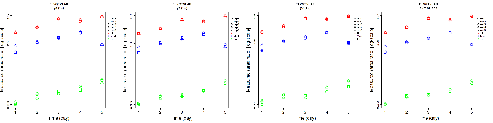 AP1S2, CPTAC-1534 - CPTAC Assay Portal | Office of Cancer Clinical ...