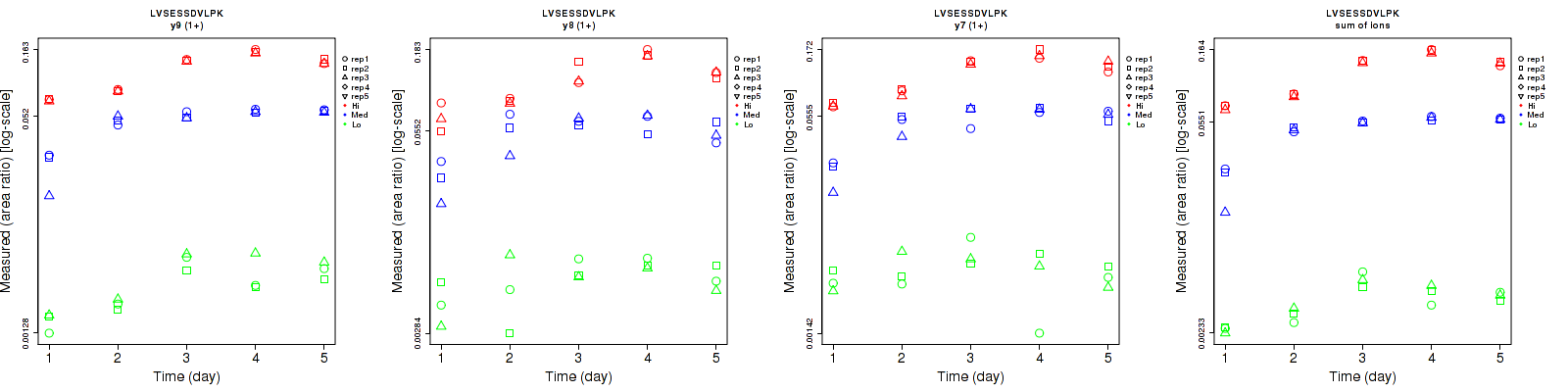 KRT8, CPTAC-1524 - CPTAC Assay Portal | Office of Cancer Clinical ...