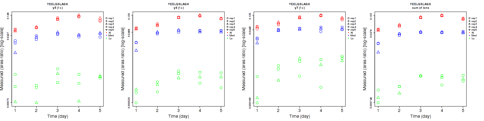 KRT8, CPTAC-1524 - CPTAC Assay Portal | Office of Cancer Clinical ...