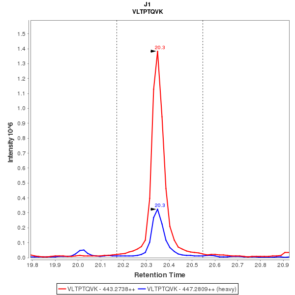 PEBP1, CPTAC-1568 - CPTAC Assay Portal | Office of Cancer Clinical ...