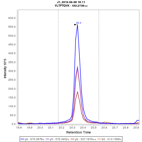 PEBP1, CPTAC-1568 - CPTAC Assay Portal | Office of Cancer Clinical ...